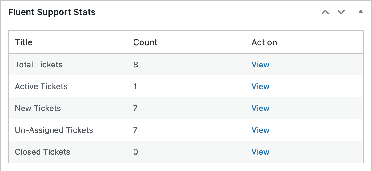 Fluent Support 1.6.1: LearnPress Integration, Split Tickets & More New Improvements! - Fluent ...