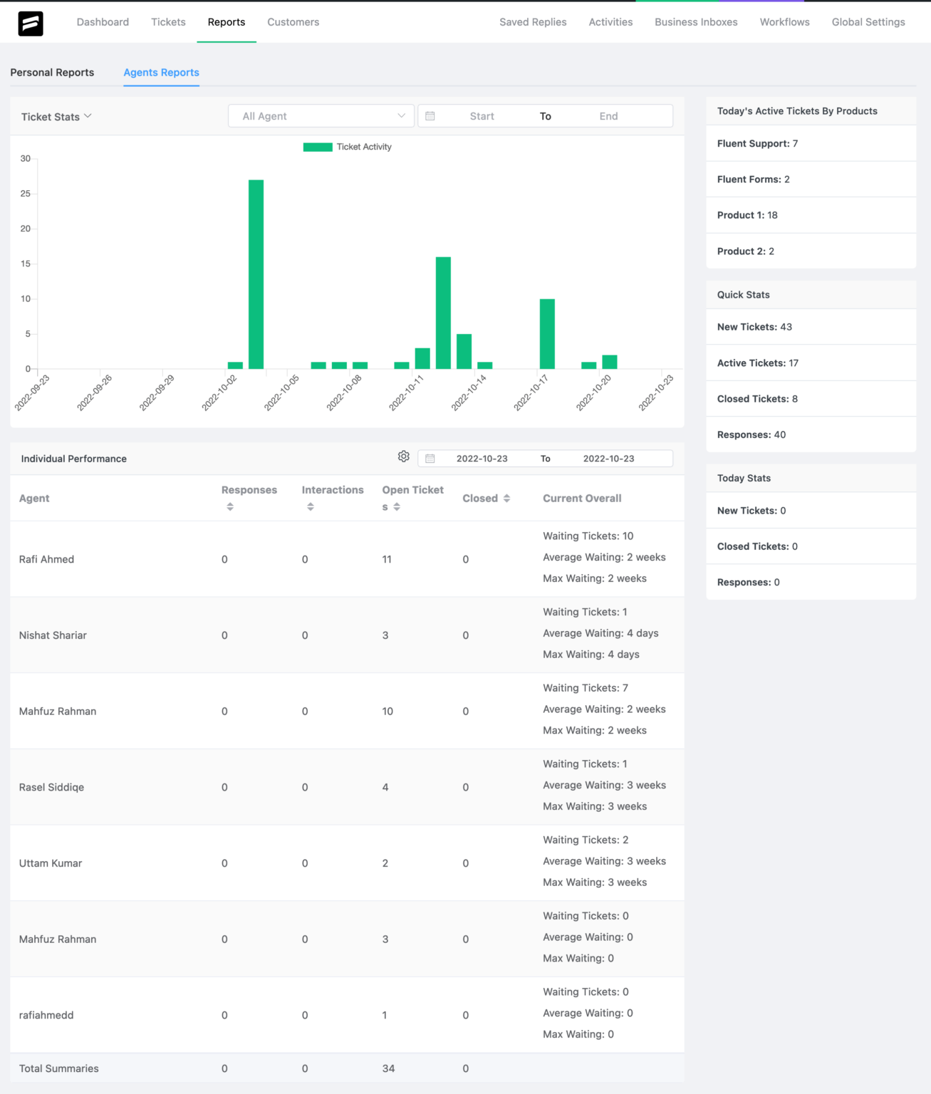 Wordpress Helpdesk Comparison Fluent Support Vs Js Helpdesk Fluent Support