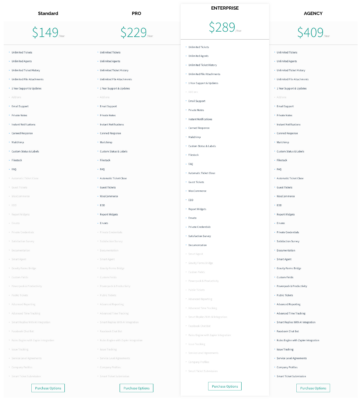 Fluent Support VS Awesome Support: Which One is The Best Helpdesk for ...