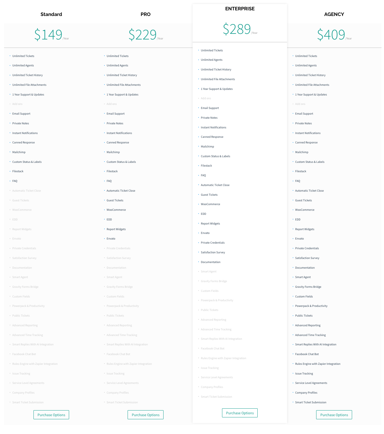 Fluent Support VS Awesome Support: Which One is The Best Helpdesk for WordPress? - Fluent Support