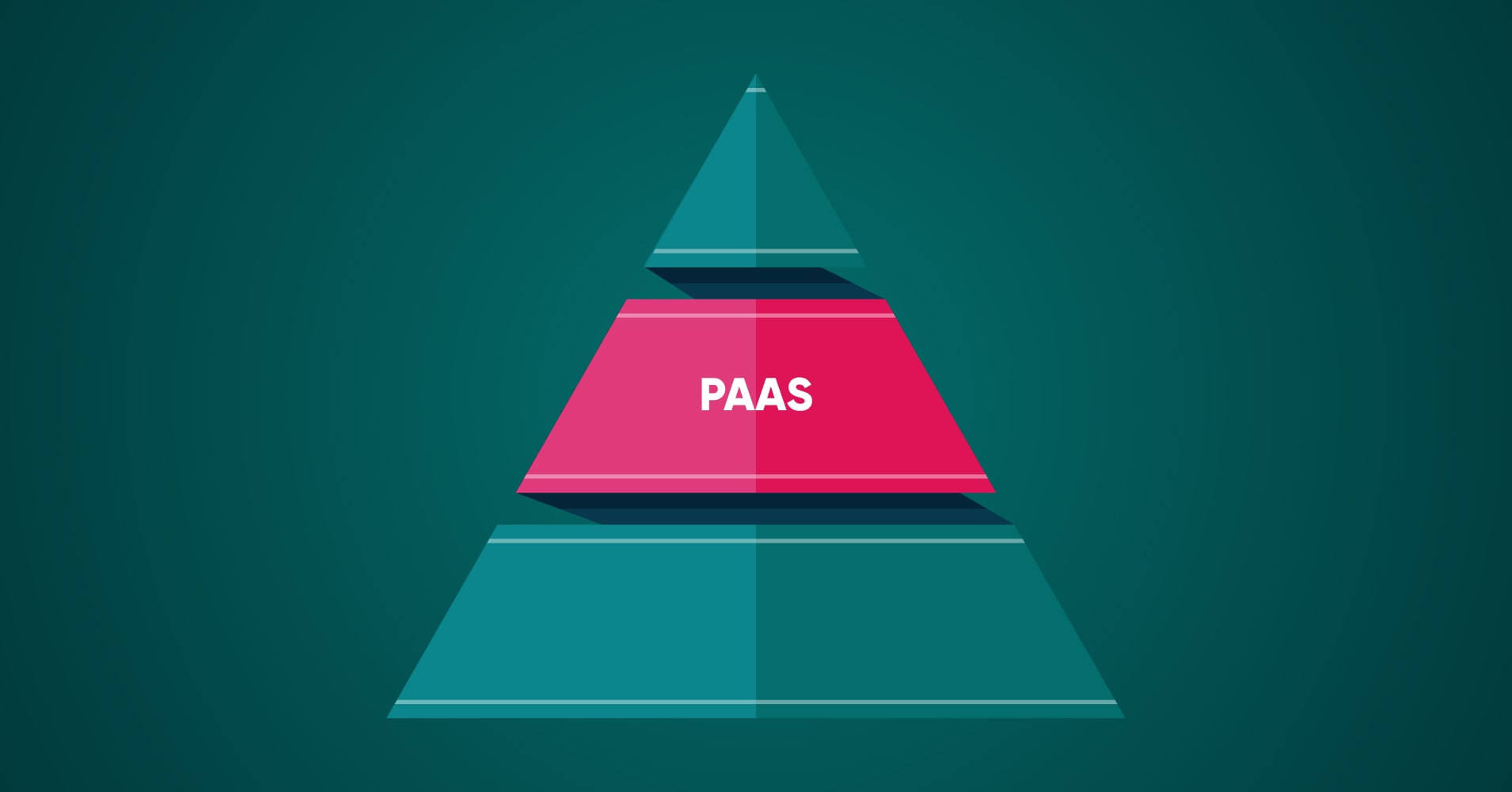 IaaS vs PaaS vs SaaS: Differences, Pros, Cons, Examples, Uses Cases - Fluent Support
