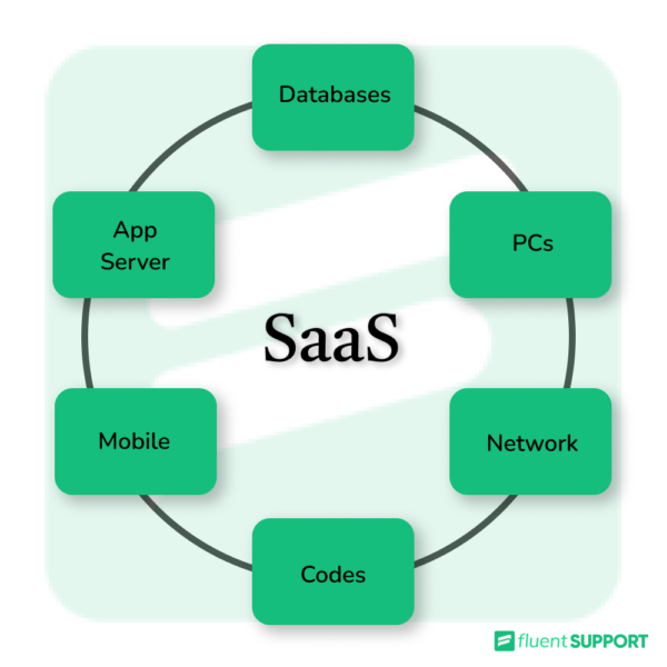 IaaS vs PaaS vs SaaS: Differences, Pros, Cons, Examples, Uses Cases ...