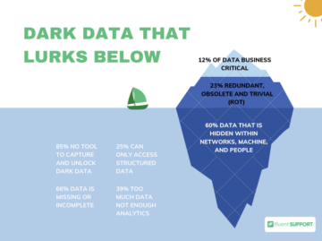 How to Leverage Dark Data for Customer Support - Fluent Support