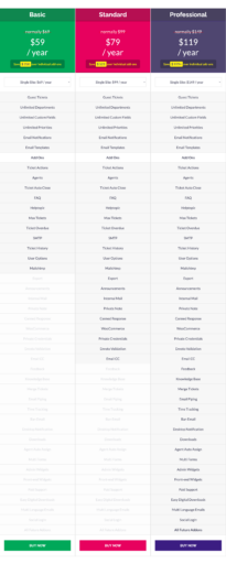 WordPress Helpdesk Comparison: Fluent Support VS JS HelpDesk - Fluent Support
