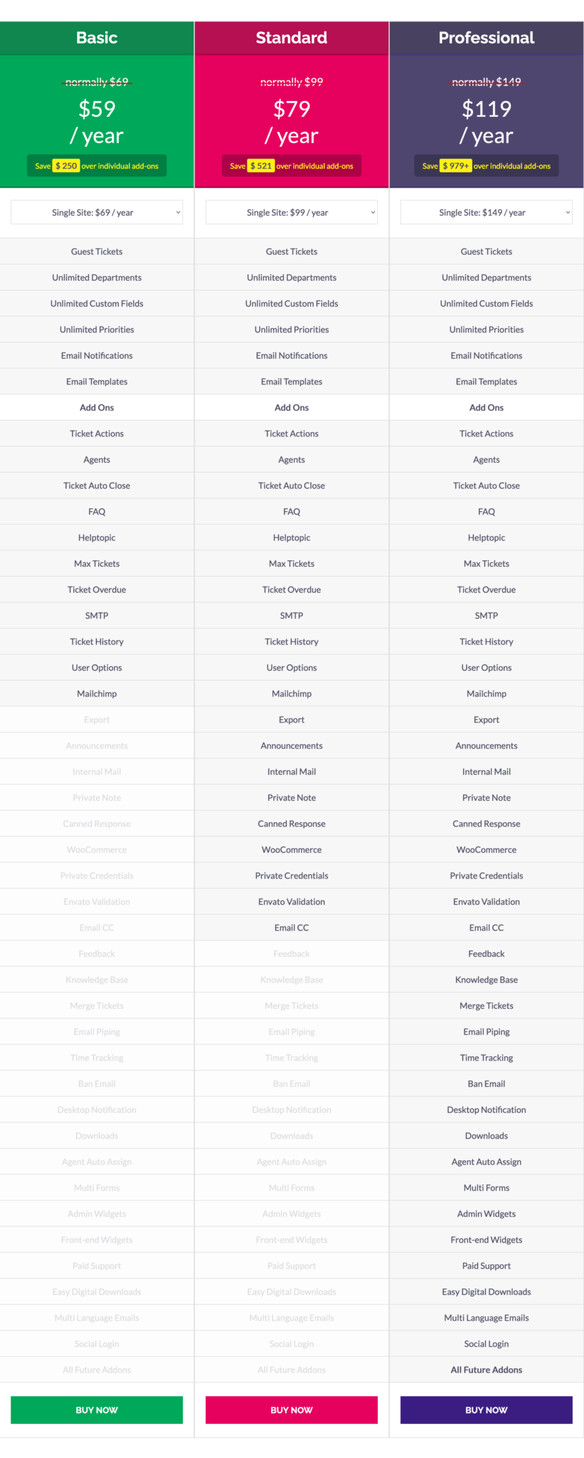 WordPress Helpdesk Comparison: Fluent Support VS JS HelpDesk - Fluent ...