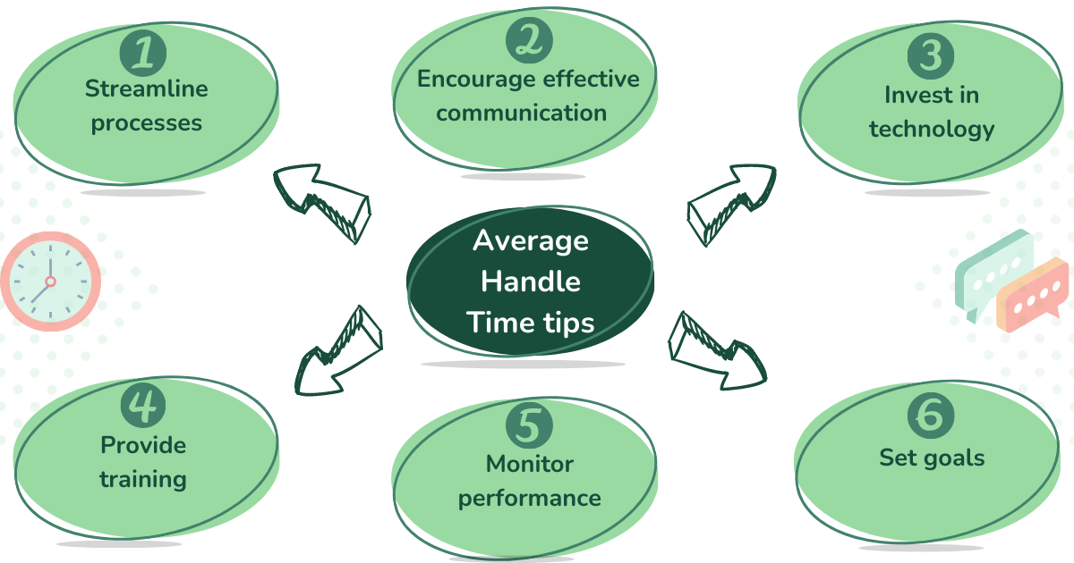 What is Average Handling Time in Customer Support? - Fluent Support