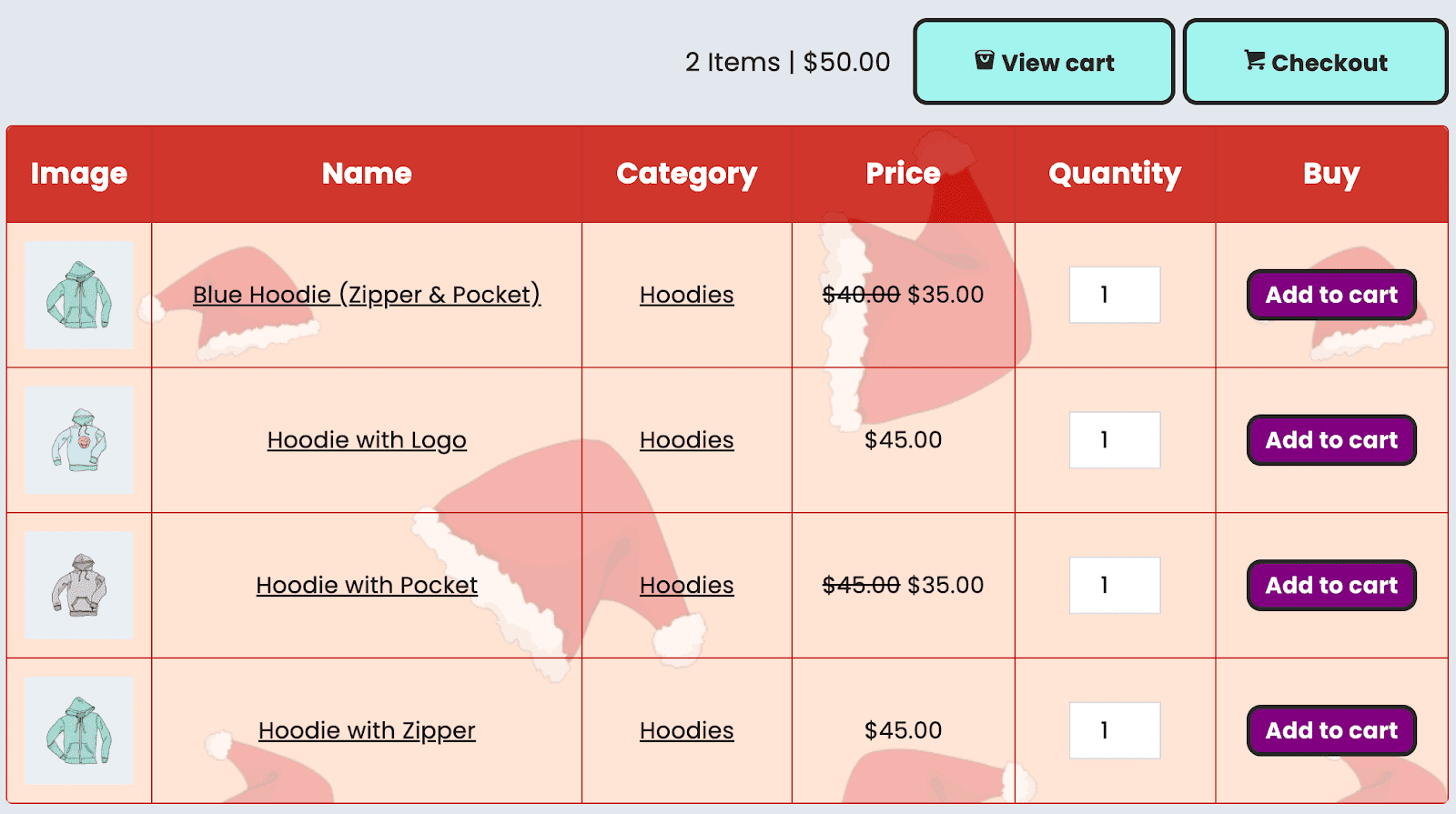 Increase WooCommerce Sales With Product Tables: Actionable Tips - Fluent Support