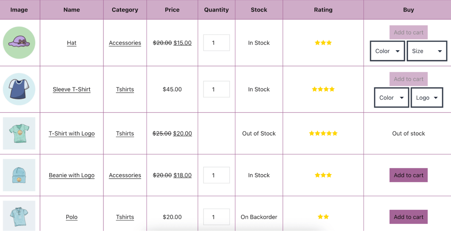Increase WooCommerce Sales With Product Tables: Actionable Tips - Fluent Support