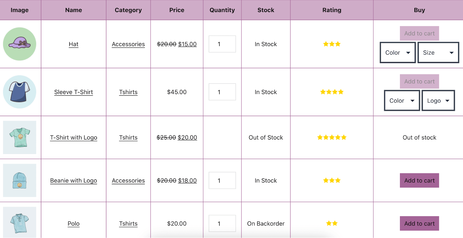 Increase WooCommerce Sales With Product Tables: Actionable Tips - Fluent Support