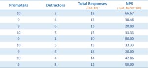 What is Net Promoter Score? Your Ultimate Guide to NPS - Fluent Support