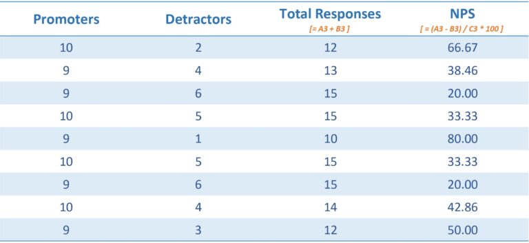 What is Net Promoter Score? Your Ultimate Guide to NPS - Fluent Support