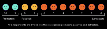 What is Net Promoter Score? Your Ultimate Guide to NPS - Fluent Support