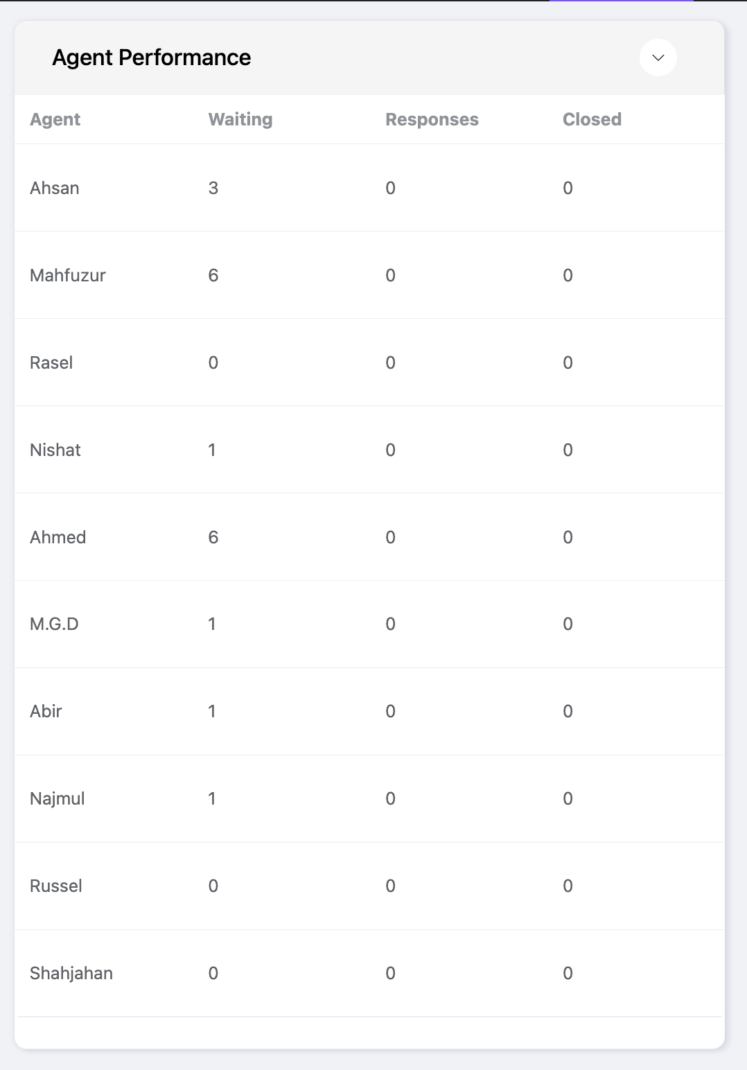 Fluent Support 1.7.0: Email CC, Zendesk Migrator, Third-Party File Upload, and Bug Fixes ...