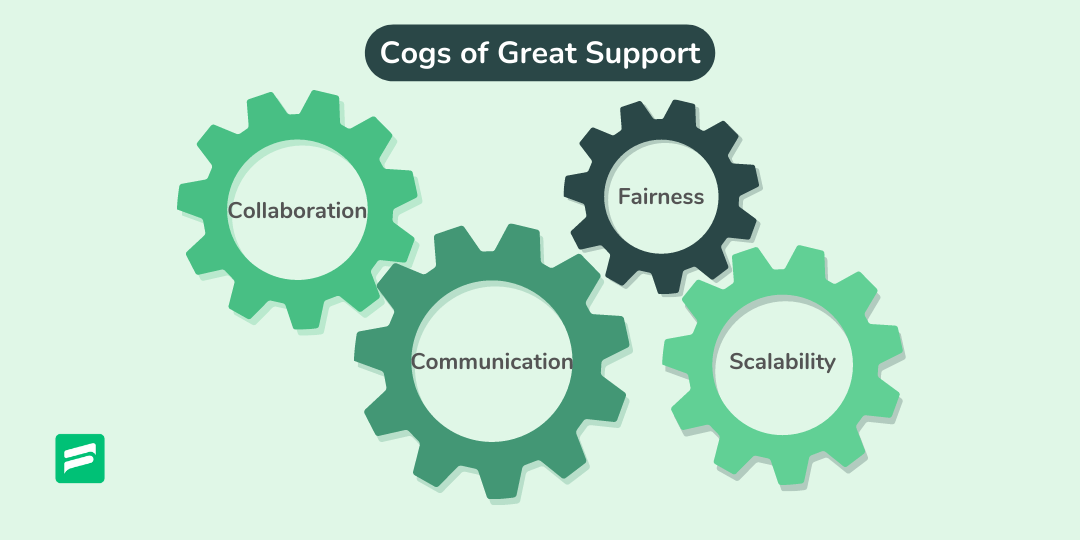 5 Steps to Building a Technical Support Team - Fluent Support