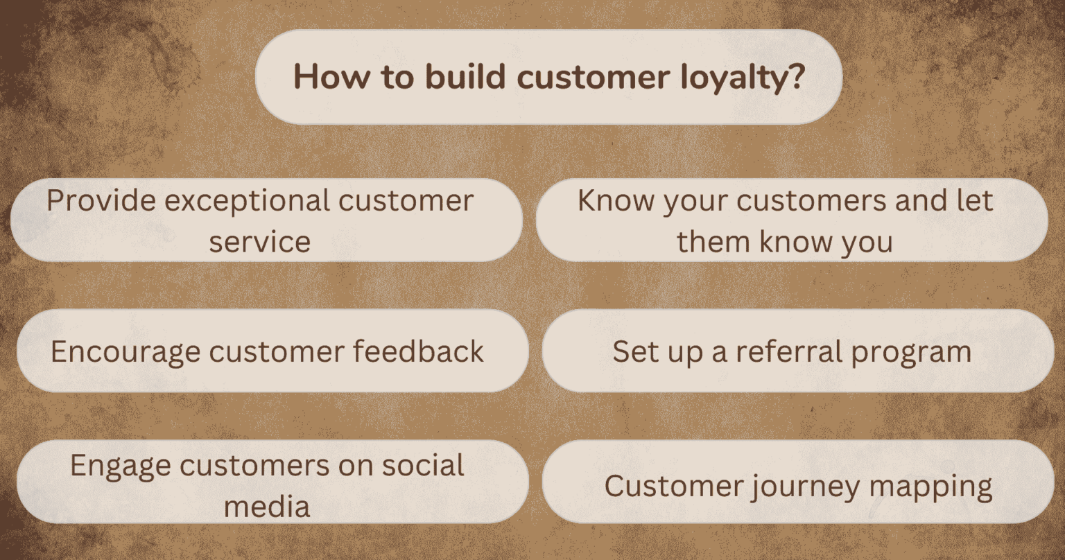 Build Customer Loyalty: Know the Importance and Build it - Fluent Support