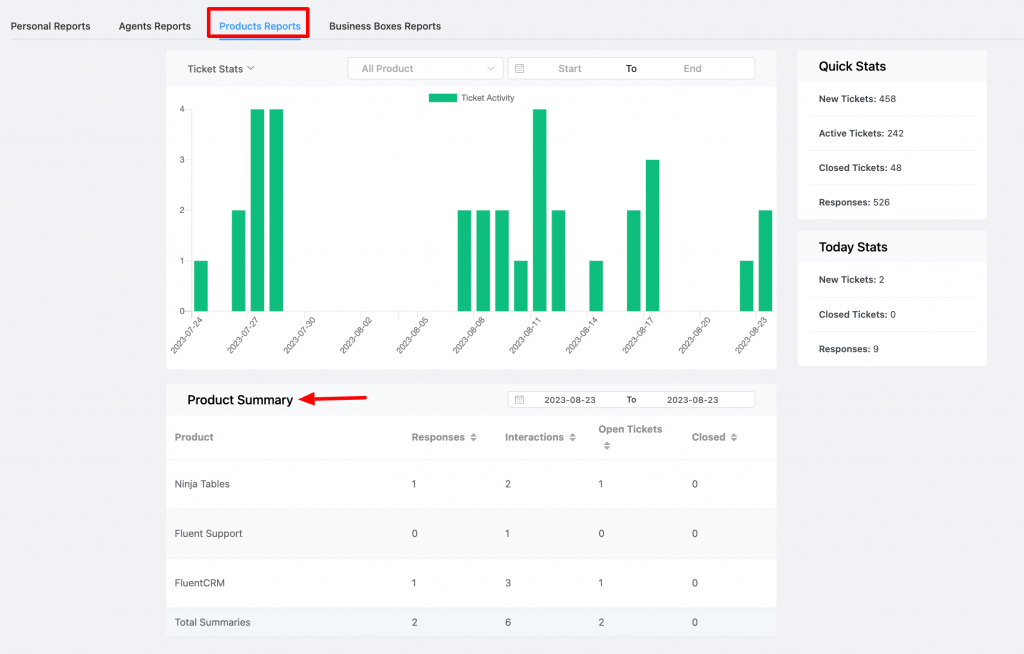 Reports and Stats - Fluent Support