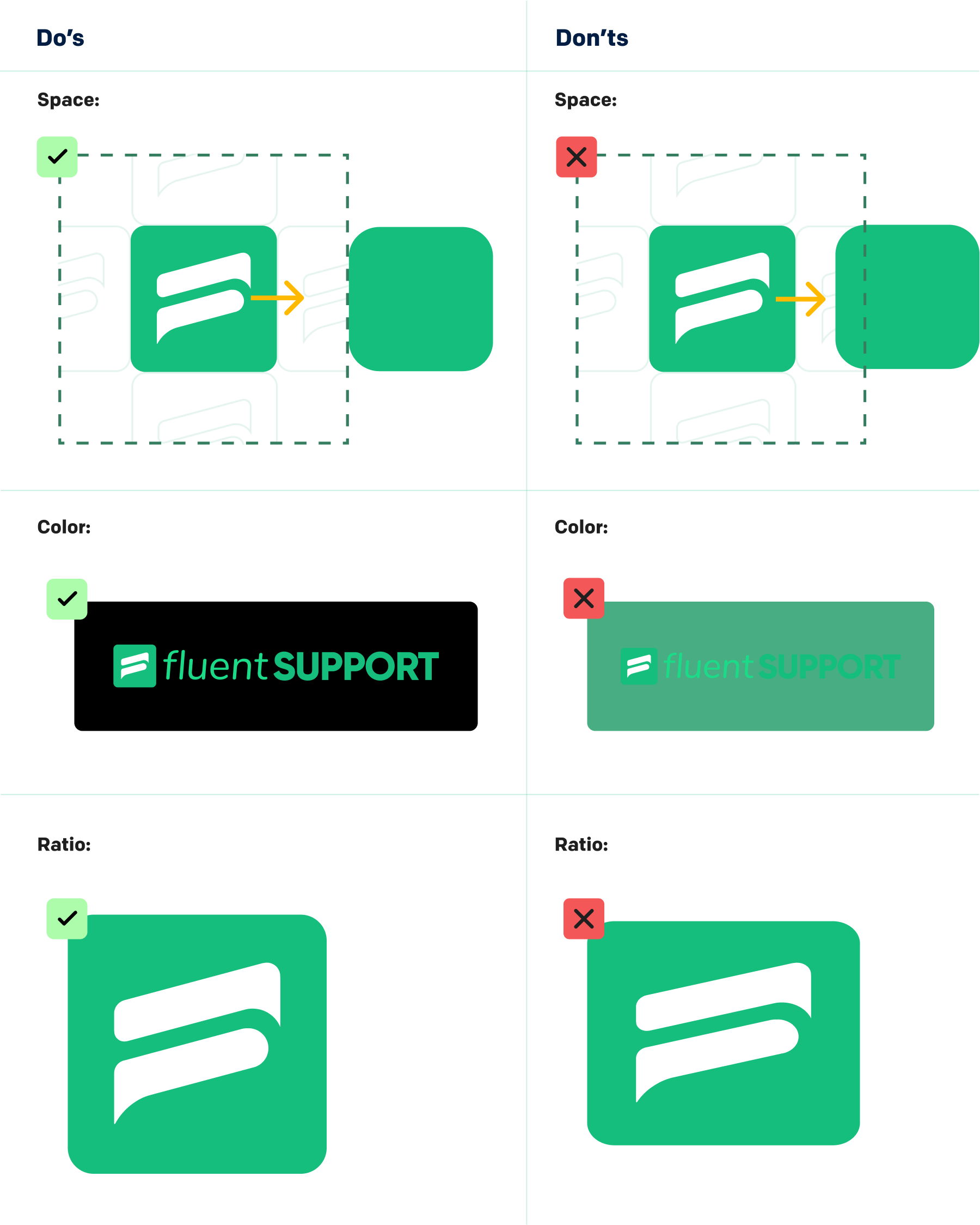 Resources - Fluent Support