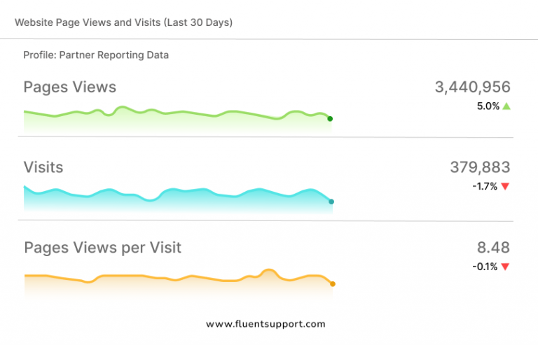 Top 13 Customer Experience KPIs and Metrics in 2025 - Fluent Support
