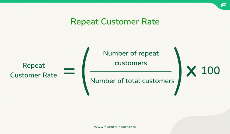 Repeat Customer Rate: Generate 3X More Revenue - Fluent Support