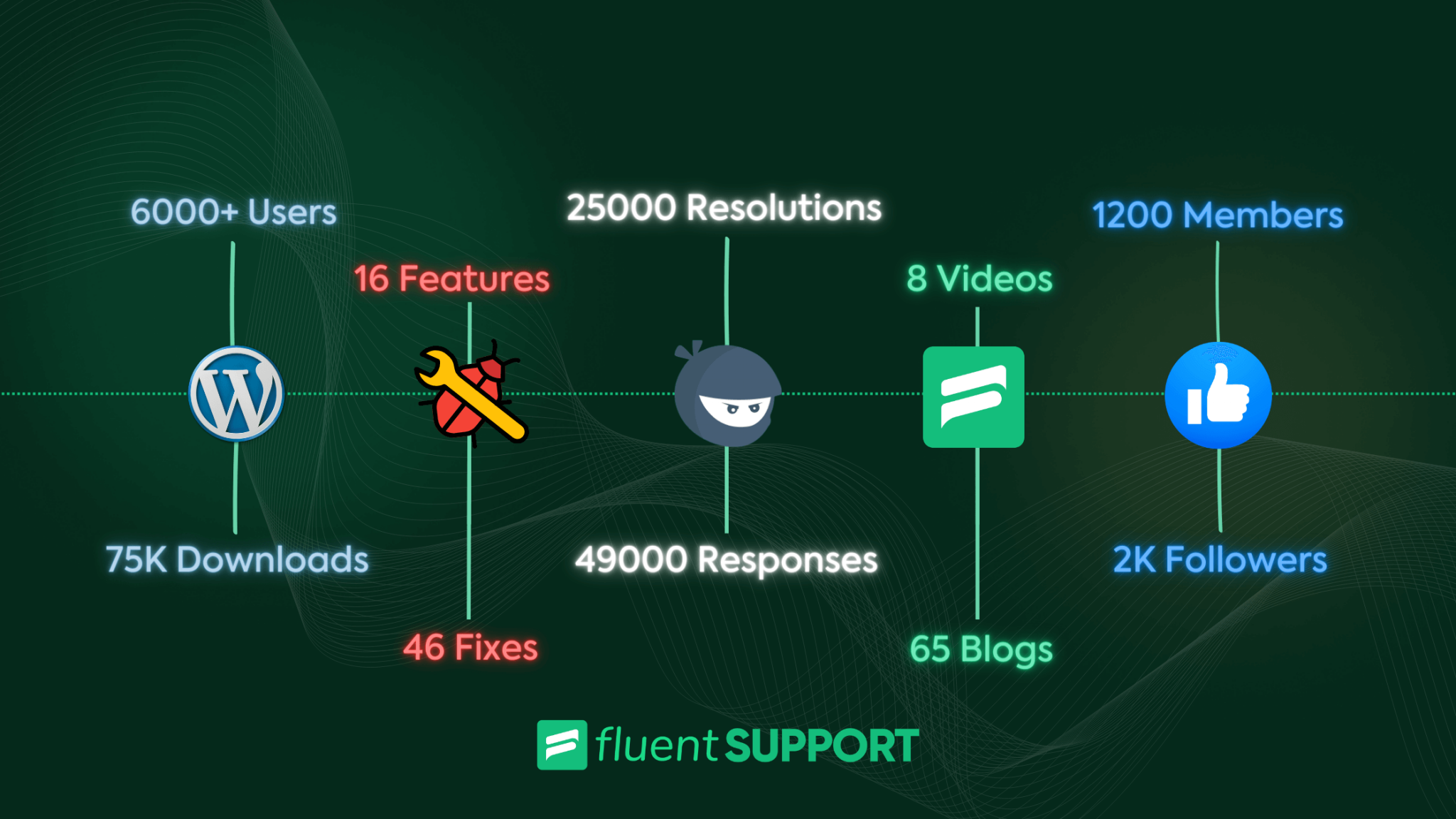 Fluent Support: 2023 in a nutshell! - Fluent Support